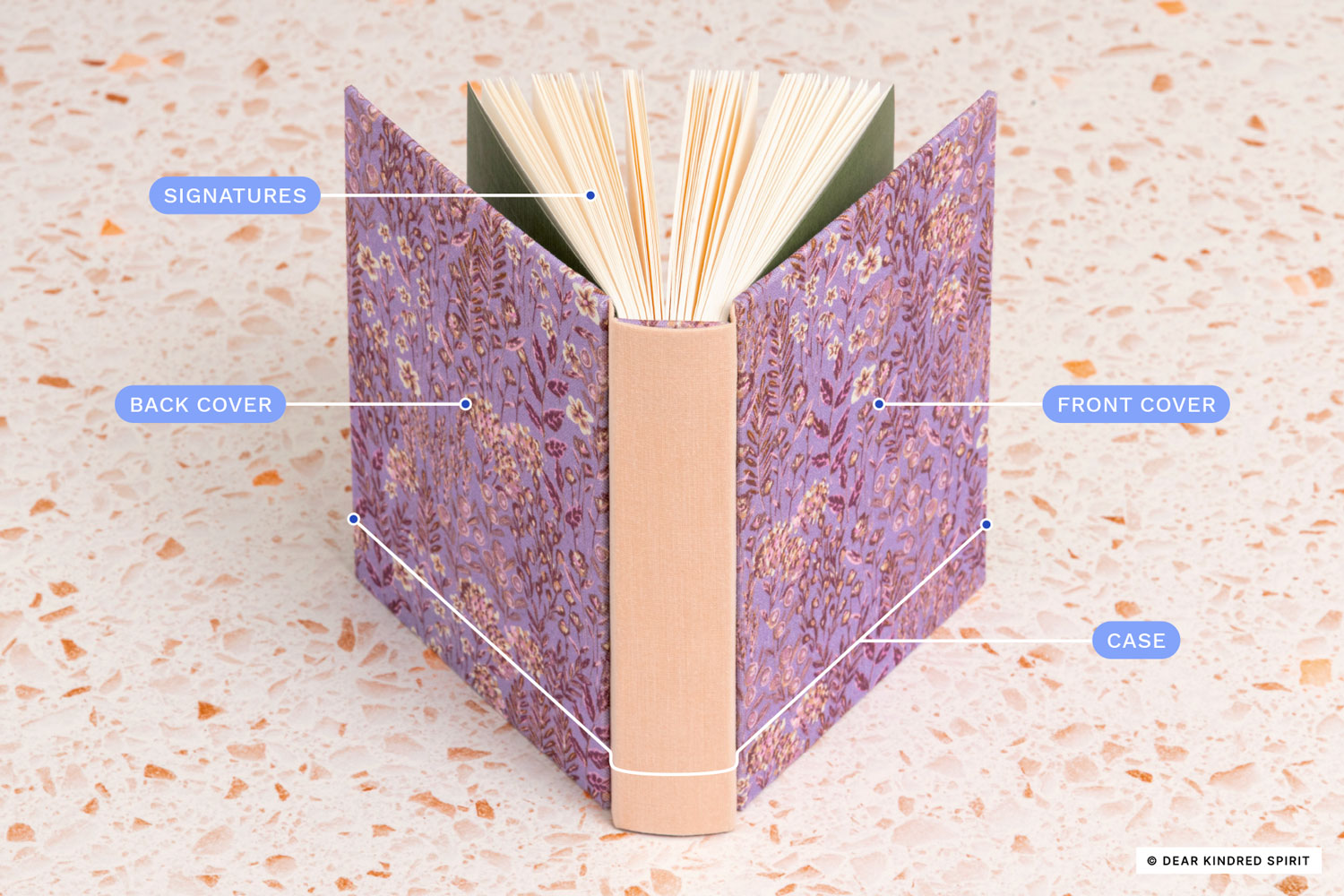 Bookbinding Basics: The Anatomy of a Hardcover Book - dearkindredspirit.com